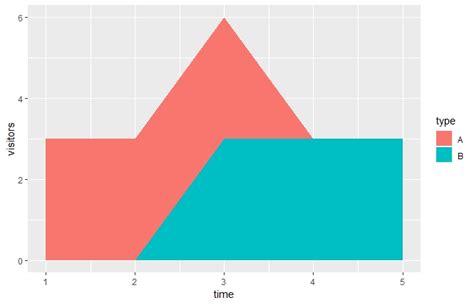 r how to prevent blank polygons when having bordering