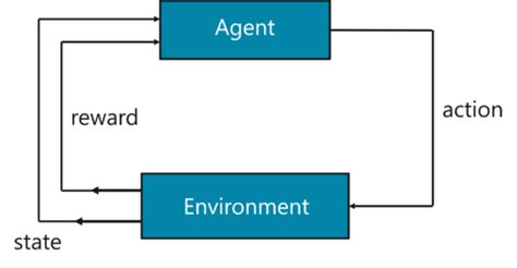 top 45 artificial intelligence ai interview questions