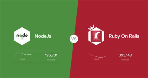 why use ruby on rails and how can it benefit your next product agente