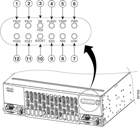 Hardware Installation Guide For Cisco 4000 Series Integrated Services