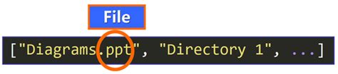 guia de listagem de arquivos em um diretório em python listdir x