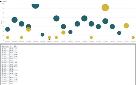cluster chart x axis sort order microsoft power bi community