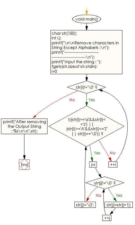 c program remove characters in string except alphabets w3resource
