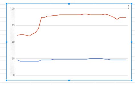 arduino temperature logger project with images arduino