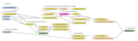 monitor sensor data status with node red tutorials and examples