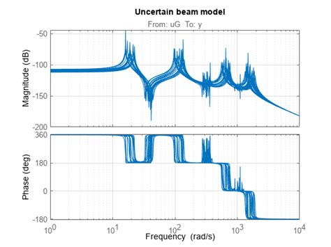 robust vibration control in flexible beam matlab and simulink