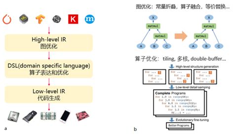 深度学习编译器简介 云社区 华为云
