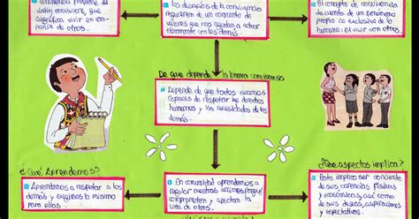 Identificamos Valores Y Normas De Convivencia