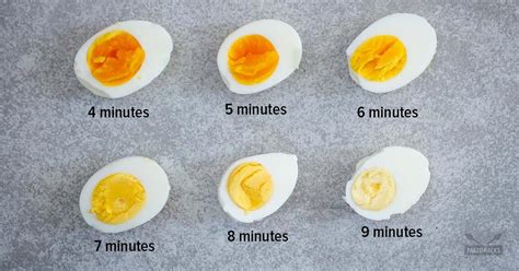 Eggs 101 A Handy Guide To Perfectly Soft Medium And Hard Boiled Eggs
