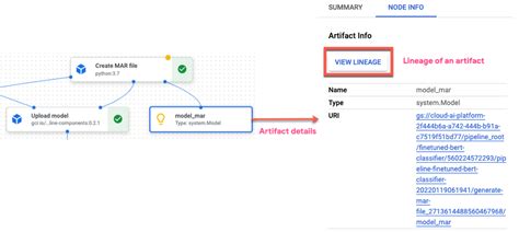 orchestrating pytorch ml workflows on vertex ai pipelines cloud ace