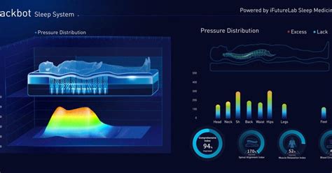 Ifuturelab Unveils Mattress That Uses Artificial Intelligence To