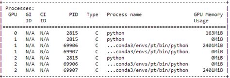 confused about distributed data parallel behavior distributed