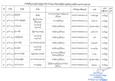 ပင်စင်ဦးစီးဌာန၊ နေပြည်တော်၏ ငွေပေးမိန့်ထုတ်ပြန်မှုစာရင်း ၂၉ ၆ ၂၀၂၂