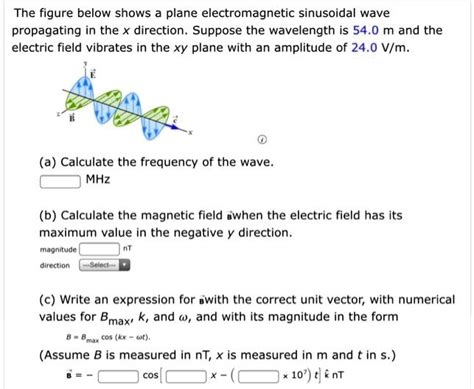 Solved The Figure Below Shows A Plane Electromagnetic Sinusoidal Wave