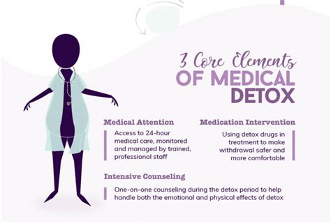 Womens Drug Detox Guide Womens Recovery