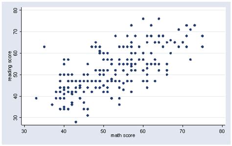 how do i save a stata graph as an eps file stata faq