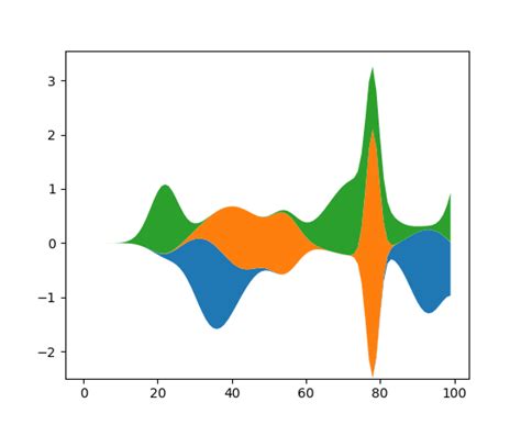 new in matplotlib 1 3 — matplotlib 2 0 0b4 post105 dev0 g6083015