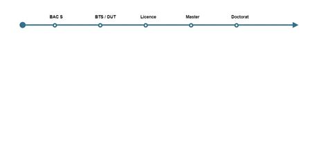 15 bootstrap timeline horizontal examples onaircode