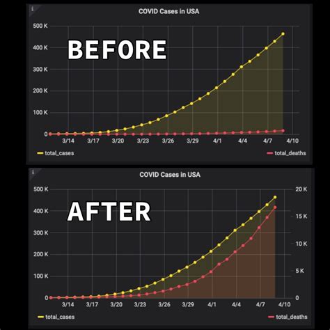 how to build more accurate grafana trend lines series override