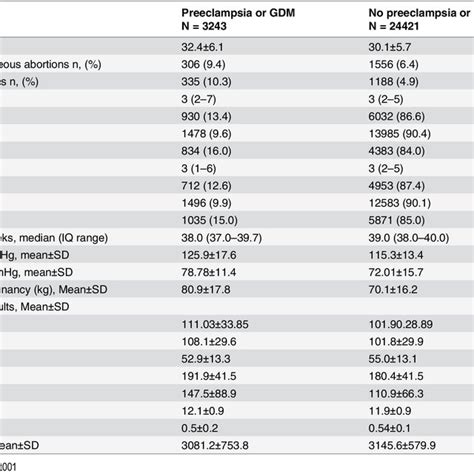 Maternal Characteristics Peripartum Complications Neonatal Outcomes