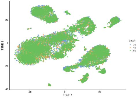 Chapter 1 Correcting Batch Effects Multi Sample Single Cell Analyses