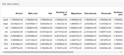 principal component analysis in machine learning simplilearn
