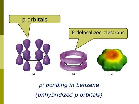Ppt Unit 04 Bonding Powerpoint Presentation Free Download Id 5676188