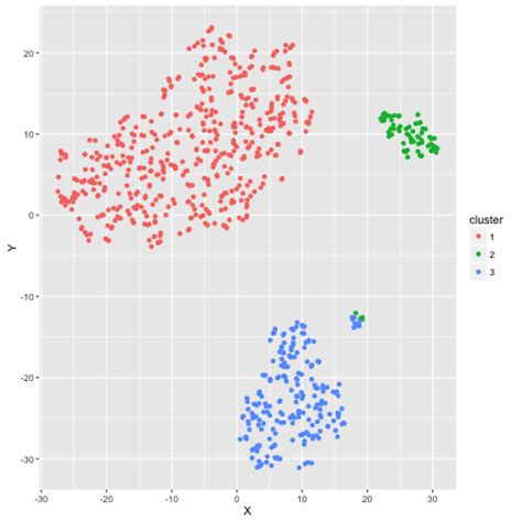 k median clustering python ~repack~