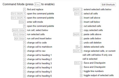 15 tips and tricks for jupyter notebook that will ease