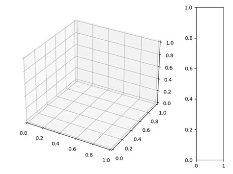 [solution] bothering frame on matplotlib 3d plots numpy