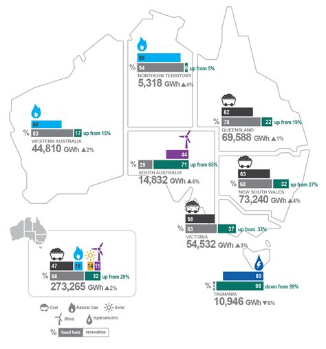 Australian Energy Statistics Table O Electricity Generation By Fuel