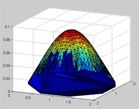 surface plot with 3 vectors matlab stack overflow