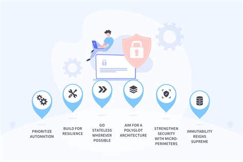 cloud native architecture application patterns and other essentials