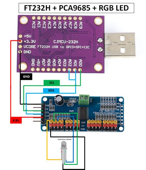 embedded rgb led