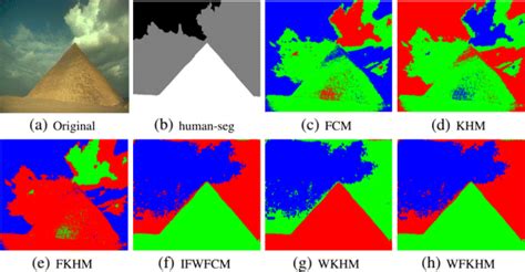 the segmentation results according to different algorithms on image