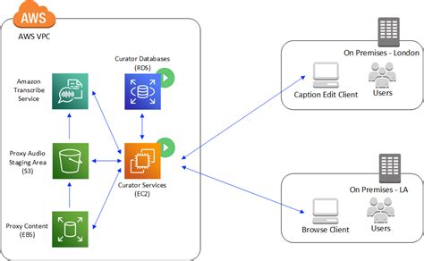 aws speech to text python slide share