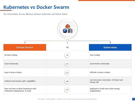 Kubernetes Vs Docker Swarm Auto Scaling Ppt Powerpoint Presentation