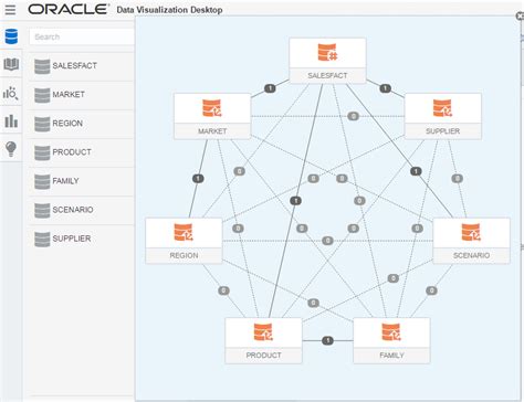 beyond just data oracle business analytics and more oracle data