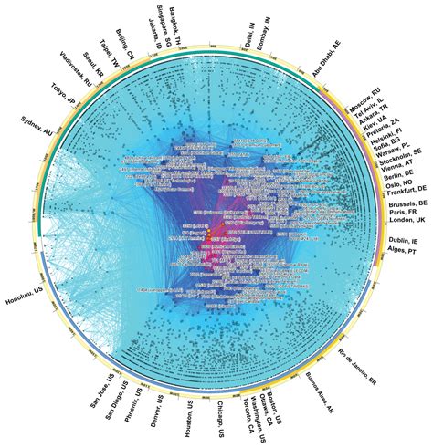 as core visualizing ipv4 internet topology at a macroscopic scale in 2017
