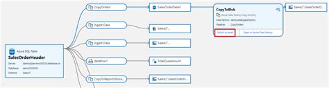 guia do utilizador da linhagem catálogo de dados microsoft purview
