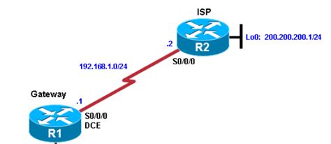 how to config inter vlan routing with an external router
