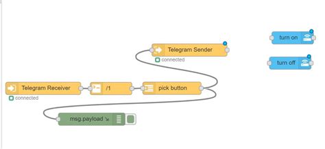 a guide to using telegram with node red and home assistant the vrogue