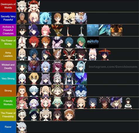 Genshin Character List Tier Best Games Walkthrough