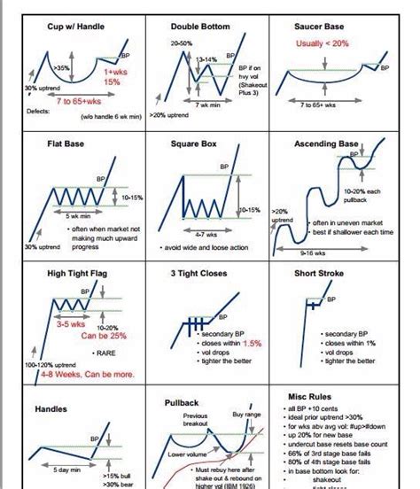 cheat sheet classic chart patterns pdf chart patterns