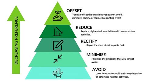 donate conserve natural forests