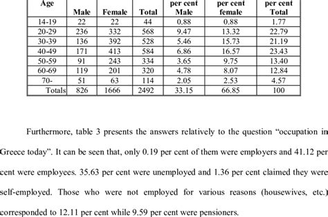 Unemployment By Age And Sex Download Table