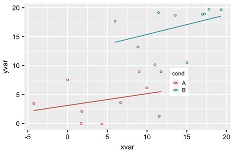 why does the tiff output look different than the ggplot2