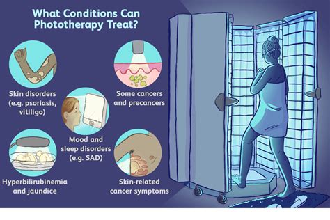 Does Phototherapy Work For Psoriasis Cosmosure Clinic