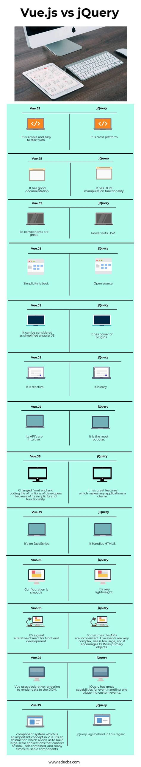 vue js vs jquery learn top 13 significant differences