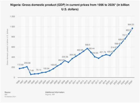 Economy Projections 2024 Erda Odelle